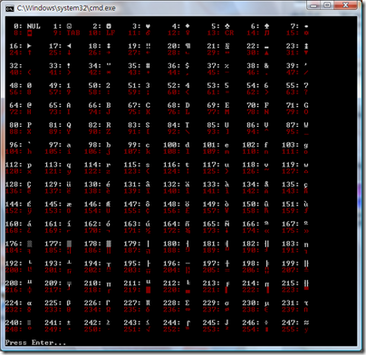 Ed32: 【ASCII】Ascii Table